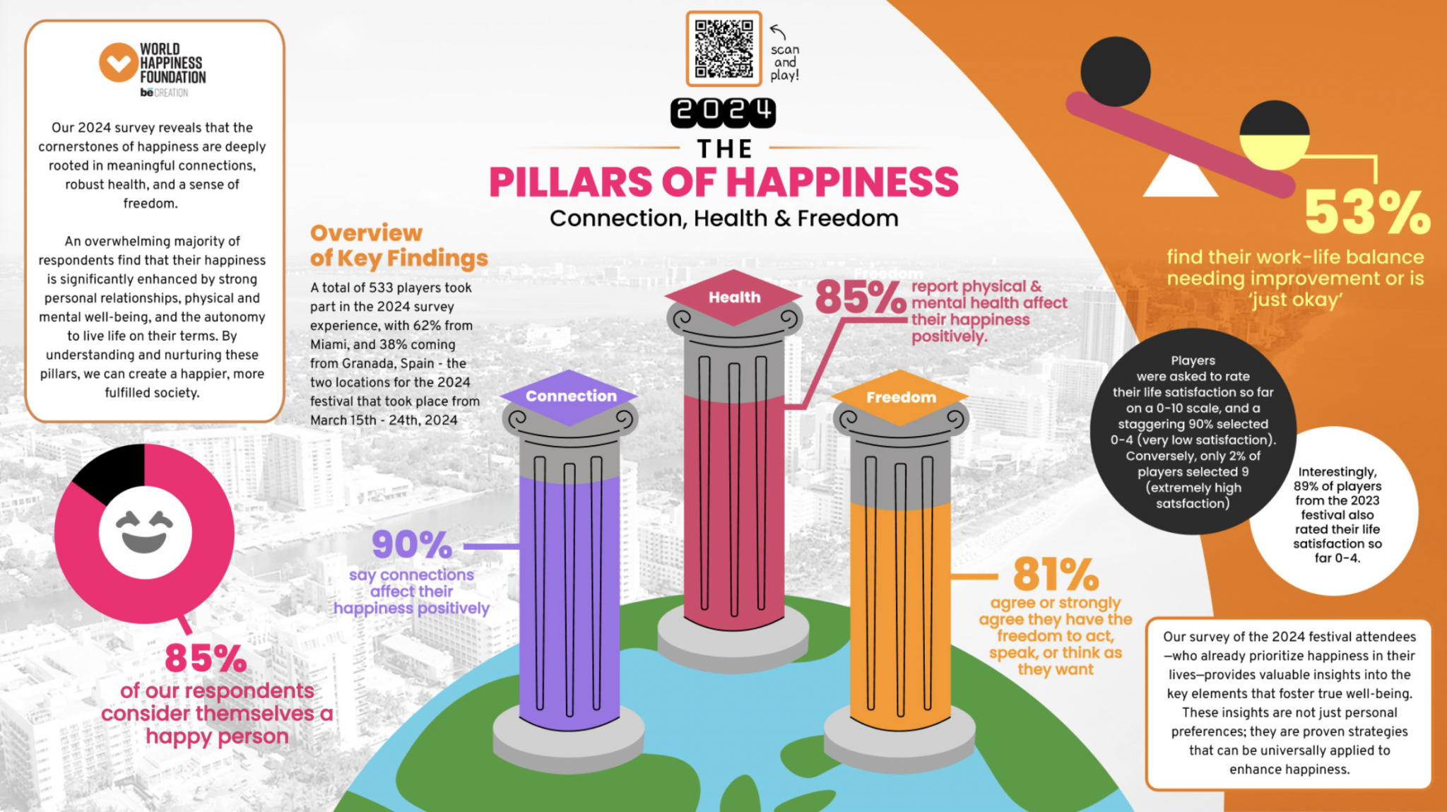 Messung des weltweiten Glücks im Jahr 2024 - World Happiness Foundation